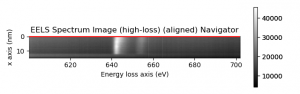 EELS data analysis – Adrian Chmielewski – PhD