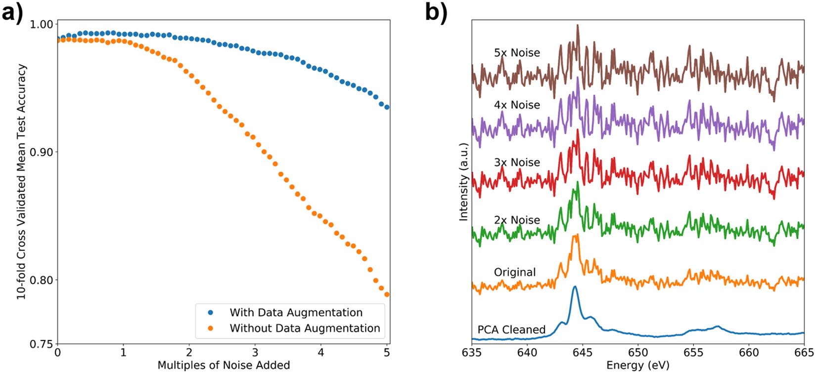 EELS data analysis – Adrian Chmielewski – PhD
