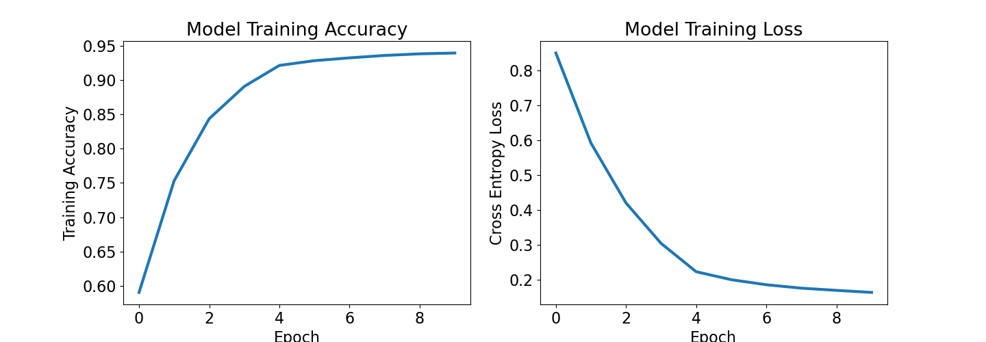 EELS data analysis – Adrian Chmielewski – PhD